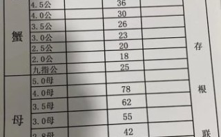 大闸蟹多少钱一斤2020_2020年大闸蟹价格行情