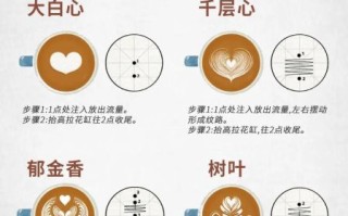花式咖啡的做法窍门_如何在家做出拉花咖啡
