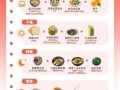 高考食谱大全一日三餐_高考期间吃什么好