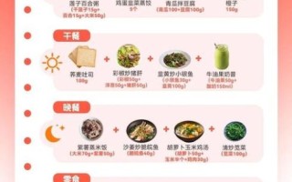 高考食谱大全一日三餐_高考期间吃什么好