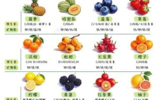 常见水果名称及图片大全_哪些水果营养价值最高