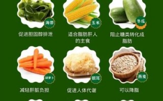 脂肪肝吃什么好_脂肪肝如何自然逆转