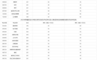 新疆农业大学分数线是多少_新疆农业大学历年录取分数
