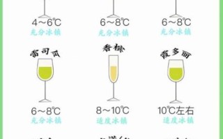 葡萄酒怎么选_葡萄酒保存多久