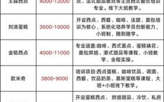 烘焙培训学校学费多少钱_烘焙培训学费贵不贵