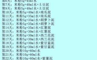 六个月宝宝辅食食谱有哪些_六个月宝宝辅食怎么做