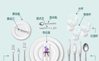 西餐上菜顺序是什么_正式宴会菜品顺序