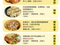 现在流行什么早餐生意_2024最火早餐项目有哪些