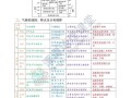 高考地理气候类型分布图怎么记_高考地理气候类型分布图记忆口诀