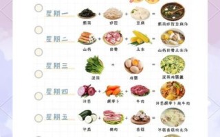 一周营养菜单怎么搭配_一周营养菜单怎么安排