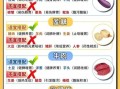 食物相克表可信吗_哪些食物不能一起吃
