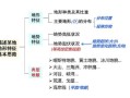 初二上学期地理重点知识_中国地形与气候特征