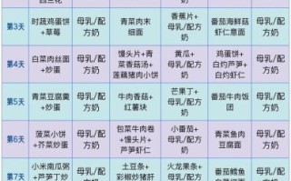 11个月宝宝辅食食谱图_辅食添加顺序