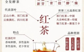 红茶的功效与禁忌_哪些人不能喝