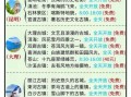 云南有哪些必去景点_云南旅游最佳时间