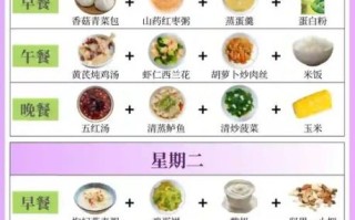 白细胞低吃什么补得快_白细胞低吃什么食物最好