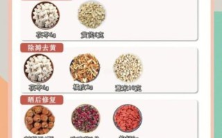 祛斑养颜茶配方有哪些_祛斑养颜茶怎么喝最有效