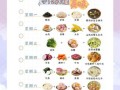 儿童营养食谱怎么做_儿童一周菜谱如何搭配