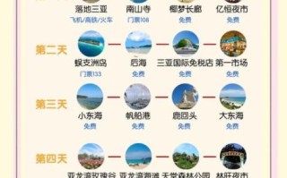 三亚旅游最佳时间_三亚自由行攻略路线