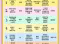 4一5个月孕妇吃什么好_孕中期饮食注意事项