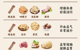 鳕鱼胶多少钱一斤_鳕鱼胶价格受哪些因素影响