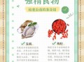 补肾食物排行榜10强_哪些食物最补肾