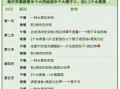 28天减肥法食谱_真的能瘦吗