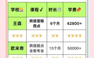 国内最好的西餐学校有哪些_学费多少钱