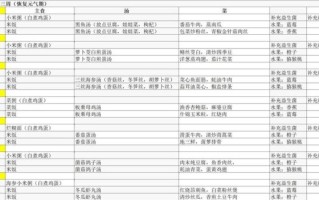 病人清淡饮食菜谱_适合术后恢复的清淡食谱