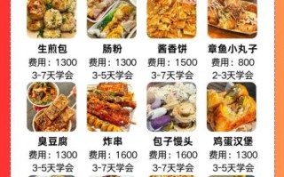 最近地摊小吃为什么这么火_排队2小时值得吗