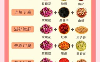 玫瑰花和什么一起泡水喝最好_玫瑰花茶最佳搭配