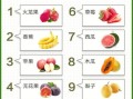 便秘吃什么水果最好_哪些水果润肠通便最快