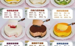 酸奶慕斯蛋糕怎么做_酸奶慕斯蛋糕热量高吗