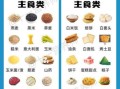 高血糖不能吃什么_高血糖忌口表全解析