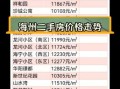 连云港房产网靠谱吗_连云港新房价格走势
