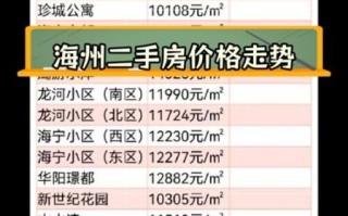 连云港房产网靠谱吗_连云港新房价格走势