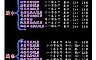 酒店菜单价格大全_如何看懂酒店菜单价格表