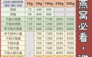 即食燕窝多少钱一盒_即食燕窝价格表