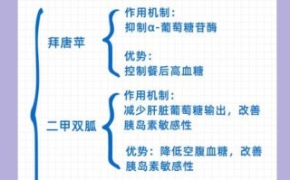 糖尿病吃什么药降糖效果好_二甲双胍和胰岛素哪个更适合