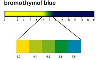 百里香酚蓝指示剂变色范围_如何配置