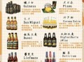 啤酒品牌排行榜前十名有哪些_如何挑选适合自己的啤酒