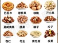 中国十大坚果零食品牌有哪些_如何挑选健康坚果