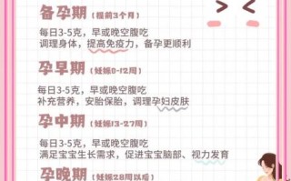 燕窝的功效与作用禁忌_孕妇能吃燕窝吗