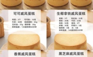 在家做蛋糕的简单方法_新手零失败配方