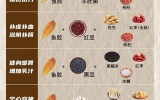 鱼胶怎么炖不腥_鱼胶一次吃多少克合适