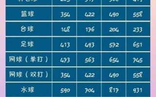 运动卡路里怎么计算_每天消耗多少卡路里能减肥