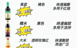 米醋和白醋的区别_米醋和白醋的作用