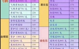 央视推荐十大品牌奶粉_哪个好