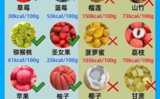 晚上吃什么水果减肥最有效_睡前能吃哪些低糖水果