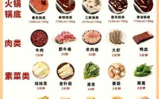 在家吃火锅配菜大全_哪些食材必买